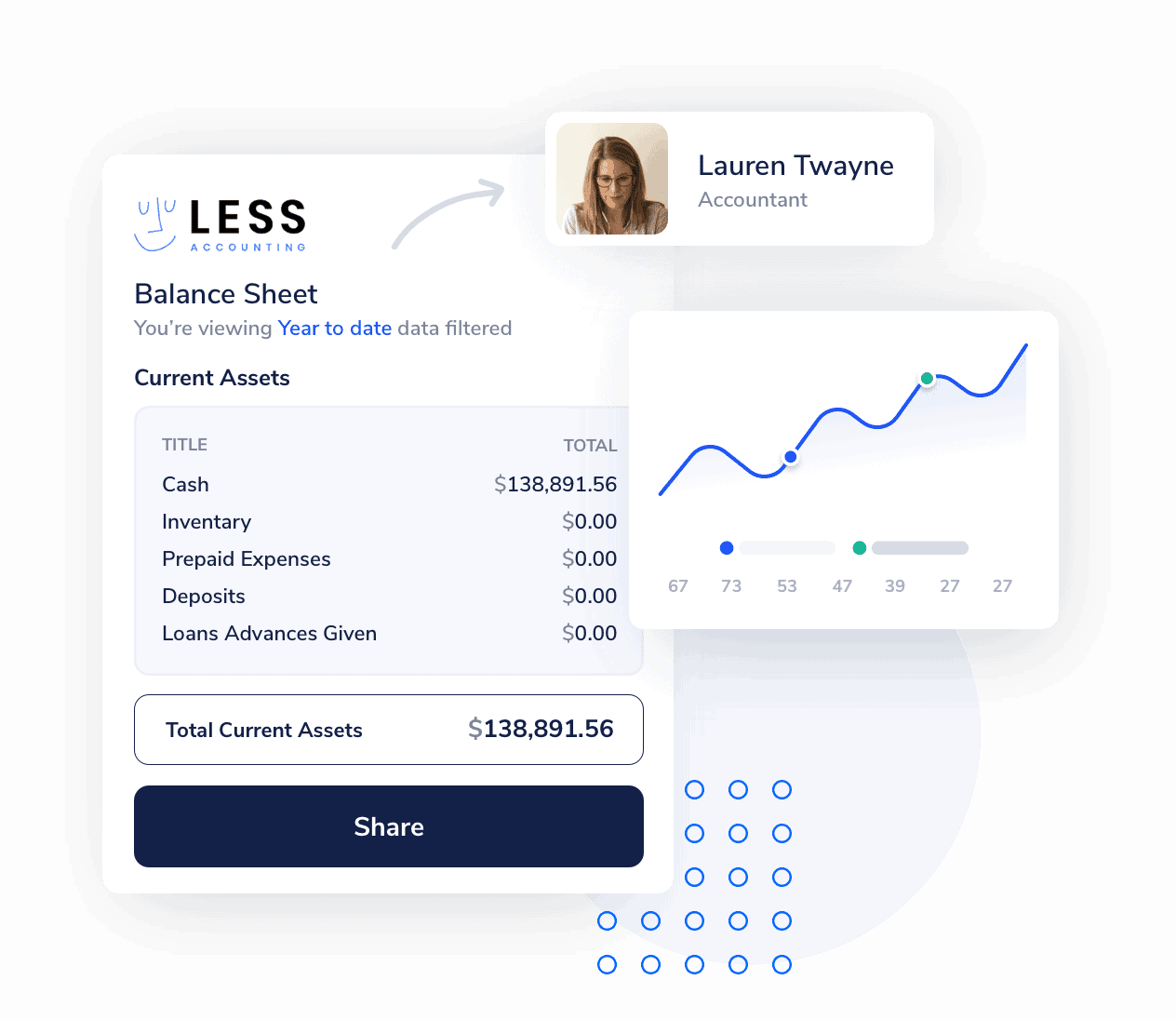 Online Bookkeeping Services | Virtual Bookkeeping Solutions