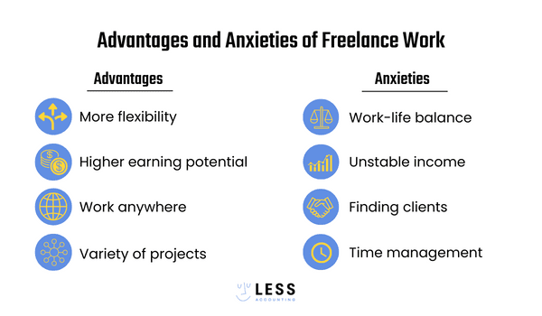 How to Start a Freelance Business - Accounting Software