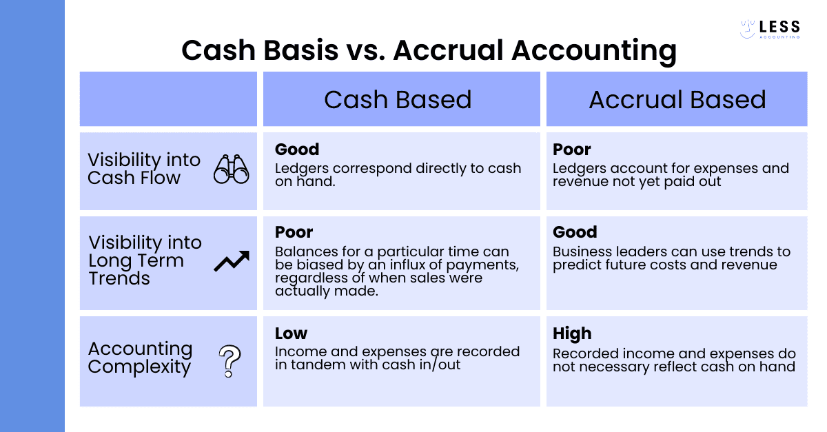 Top 9 Accounting Basics for Nonprofits | Nonprofit Accounting