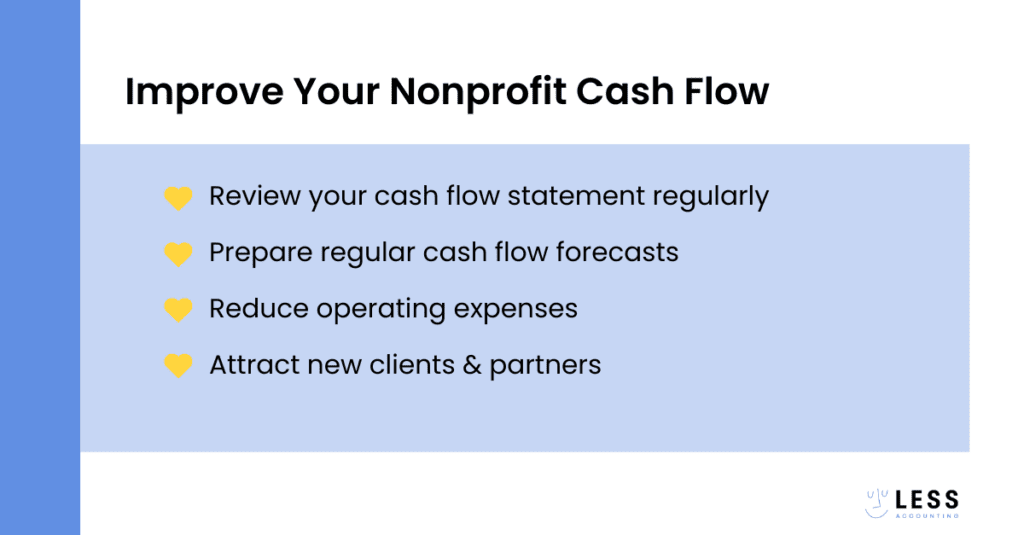 Top 9 Accounting Basics for Nonprofits | Nonprofit Accounting