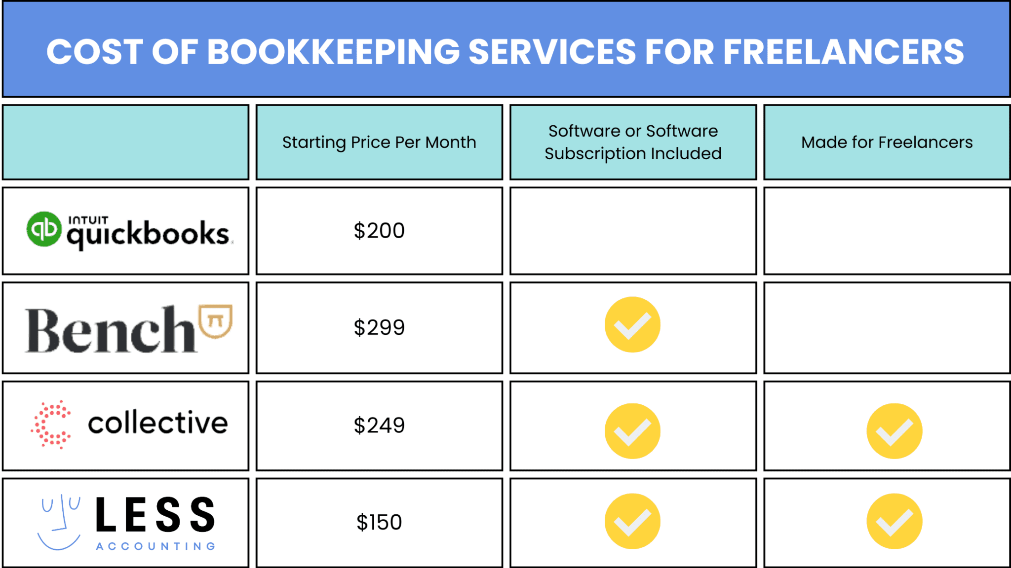 How Much Does a Bookkeeper Cost & What to Look For