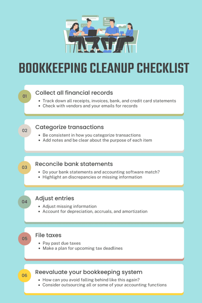 Bookkeeping Cleanup Checklist: Six Steps to Get Caught Up