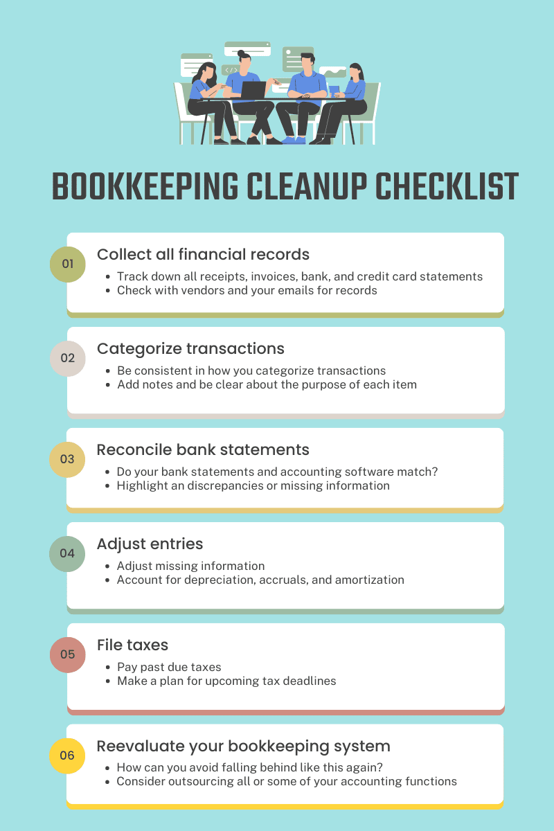 Bookkeeping Cleanup Checklist: Six Steps to Get Caught Up
